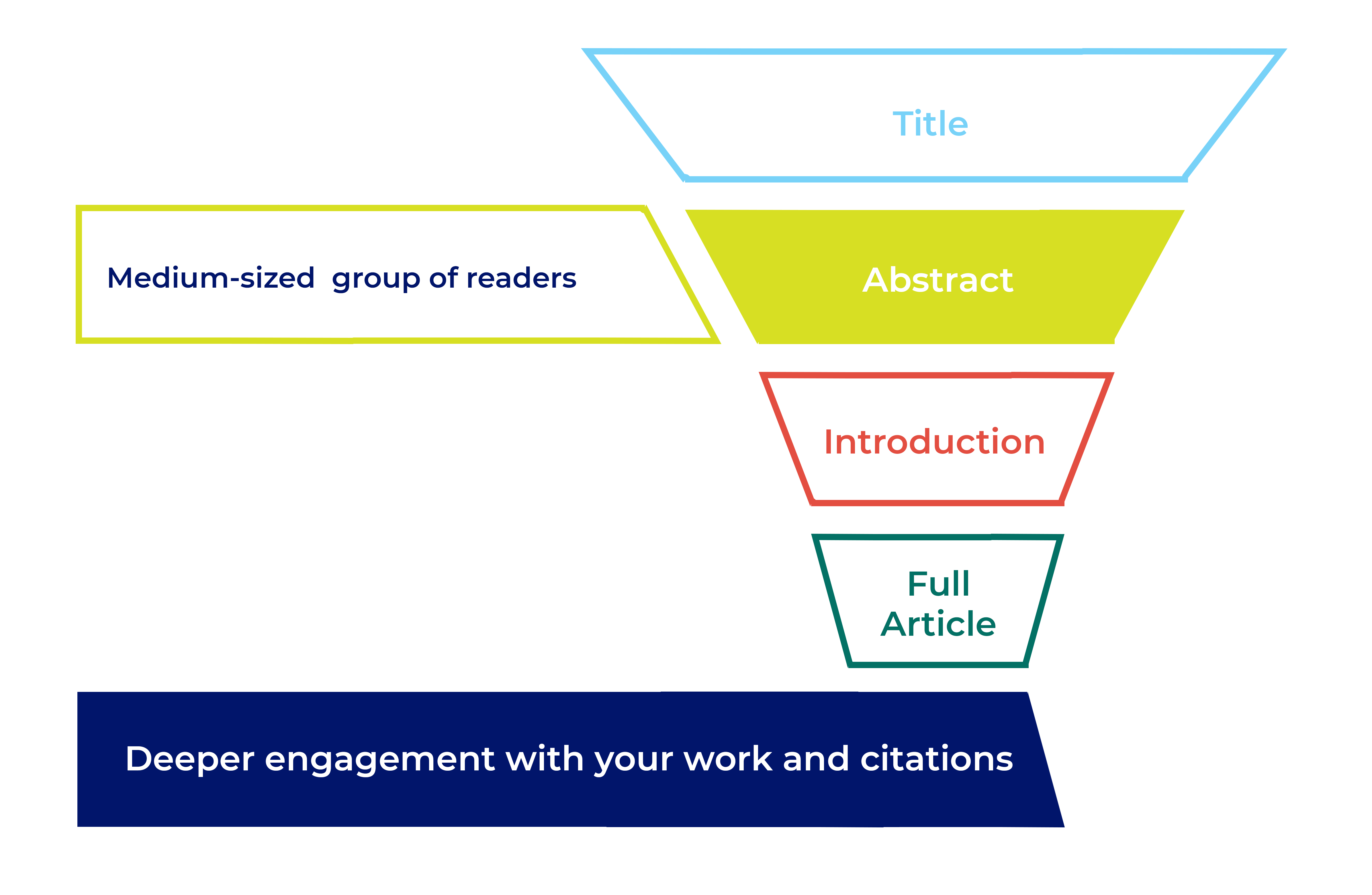 How To Write A Scientific Review